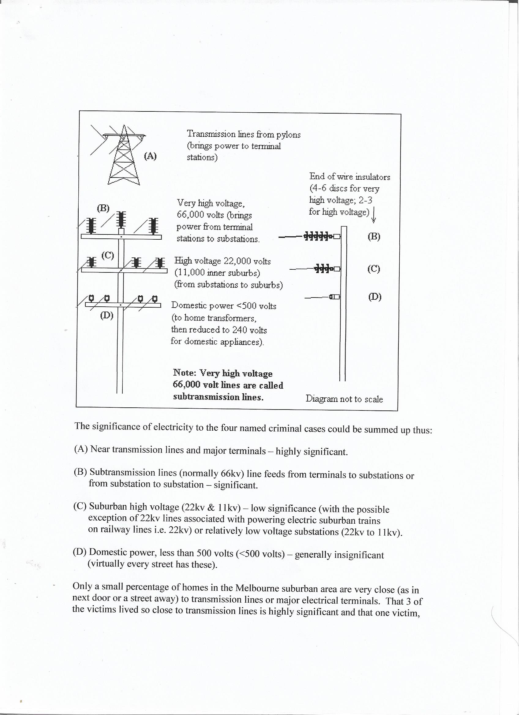 electrical-connections-6 – Melbourne Marvels